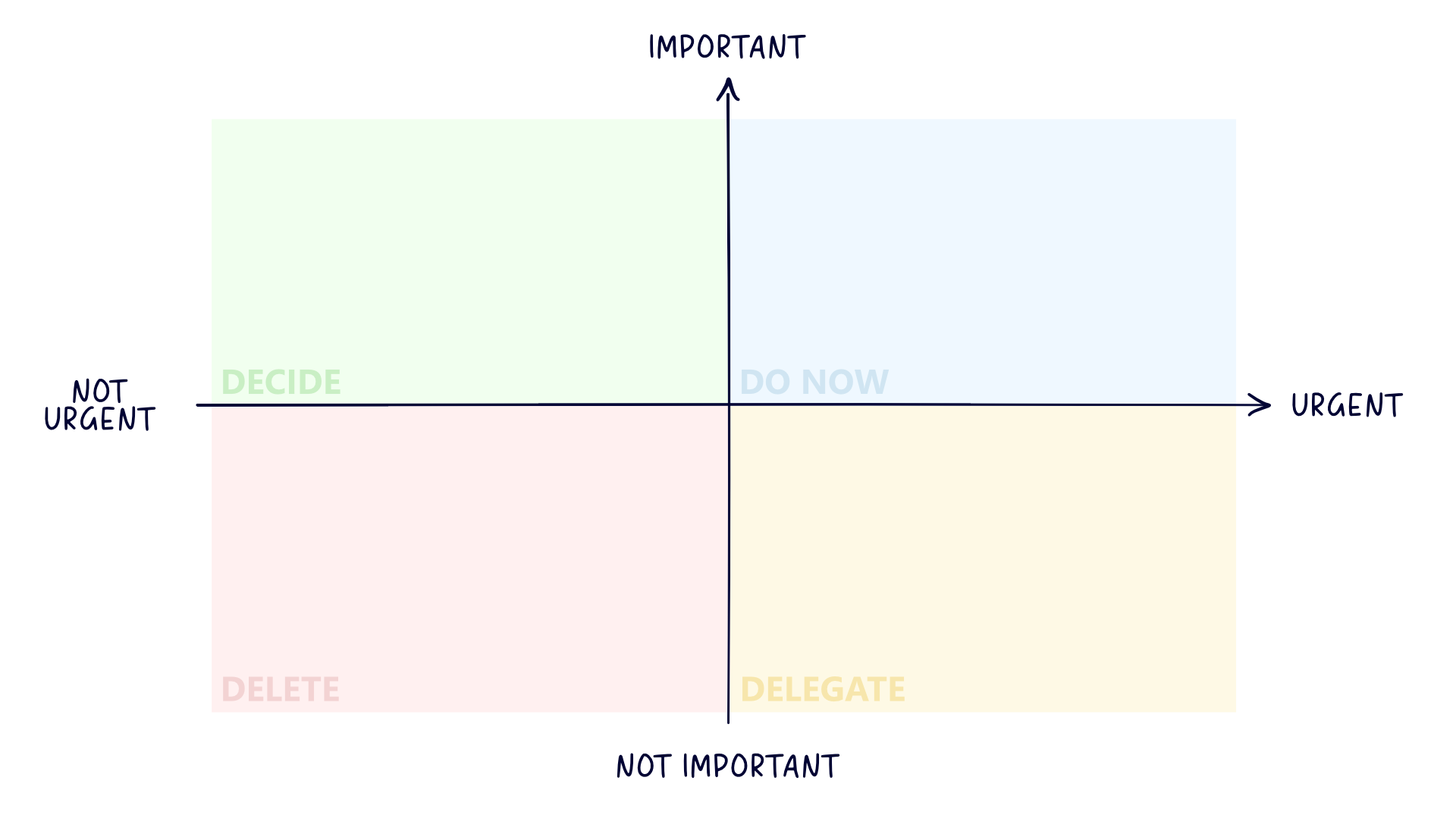 🚨 Eisenhower Matrix | Toolbox #12 | by Yellow | Medium