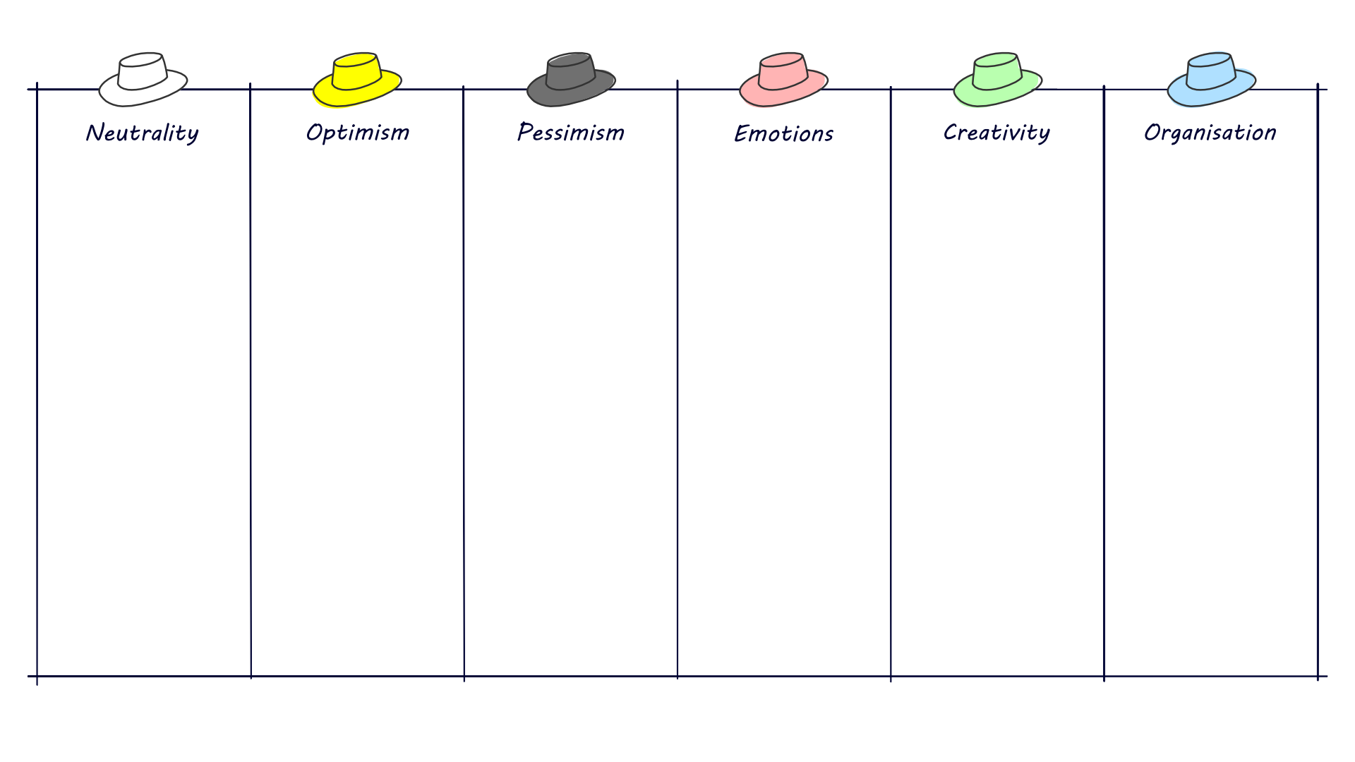 🎩 Six Thinking Hats | Toolbox #9 | by Yellow | Medium
